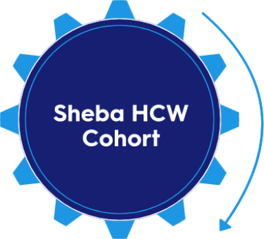 The Sheba Pandmemic Preparedness Research Institute